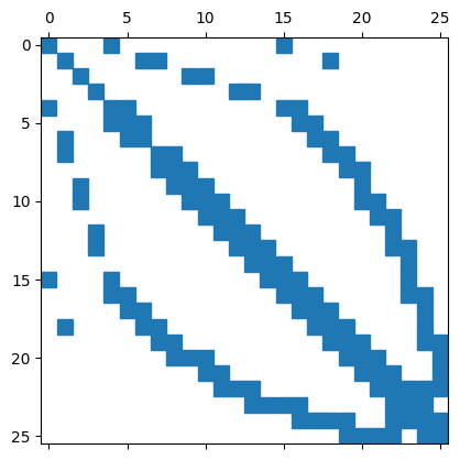 Finite element method getting started examples — Teaching with NGSolve