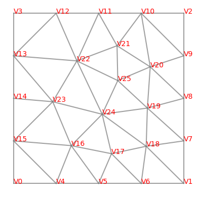 Finite element method getting started examples — Teaching with NGSolve